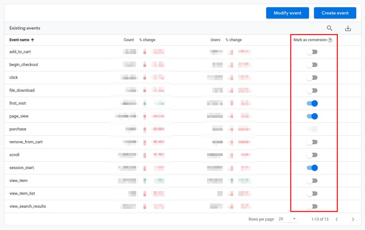 Tutorial: How To Install Google Analytics 4 (2022) | Syncit Group Blog