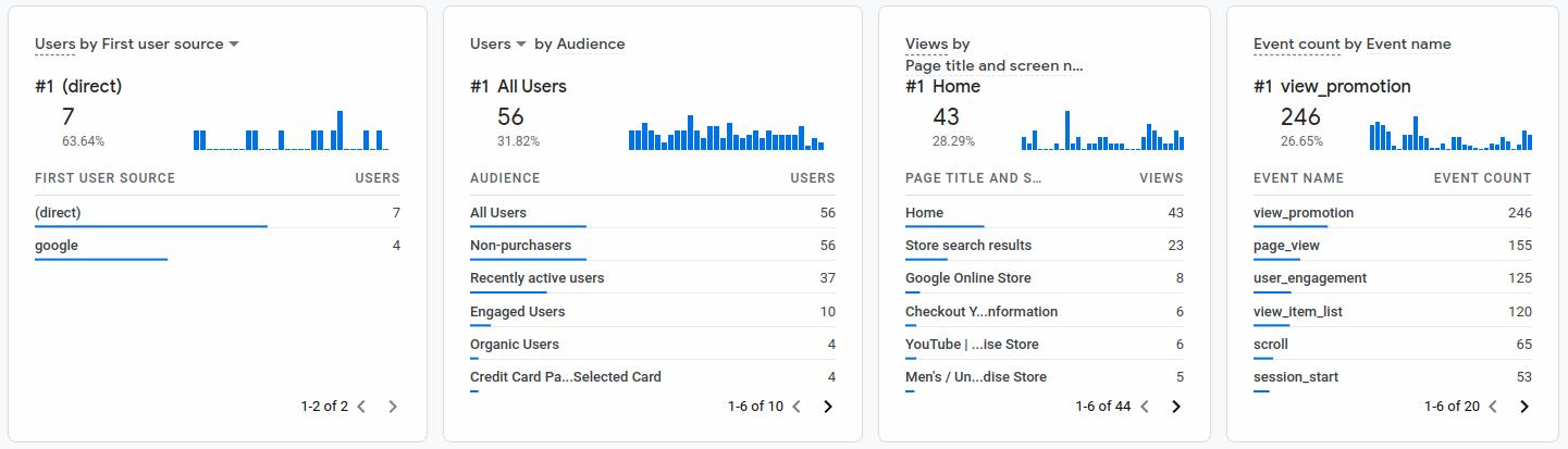 Tutorial: How To Install Google Analytics 4 (2022) | Syncit Group Blog
